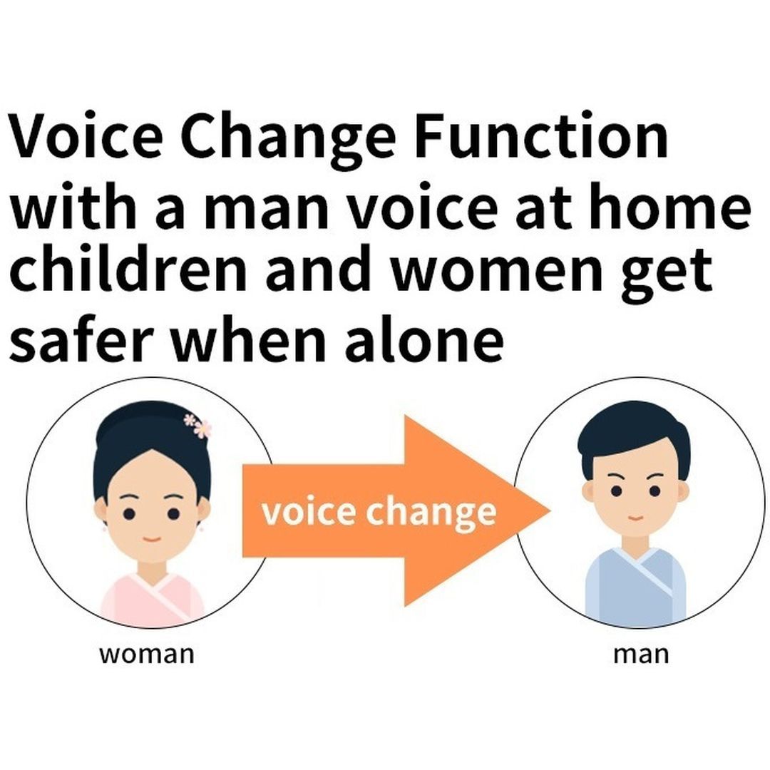 Ασύρματο Κουδούνι Πόρτας με Κάμερα και WiFi Visualizable Smart Doorbell ...