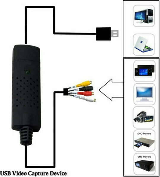KEBIDUMEI Easy Cap USB 2.0 Προσαρμογέας Καταγραφής Εικόνας & Ήχου | G ...