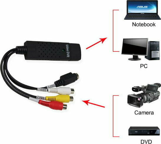 KEBIDUMEI Easy Cap USB 2.0 Προσαρμογέας Καταγραφής Εικόνας & Ήχου | G ...
