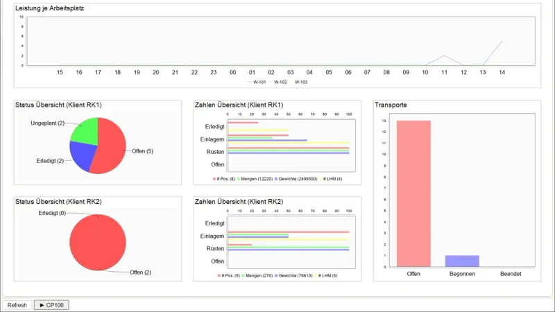 Warehouse Management System WMS | MM Solutions