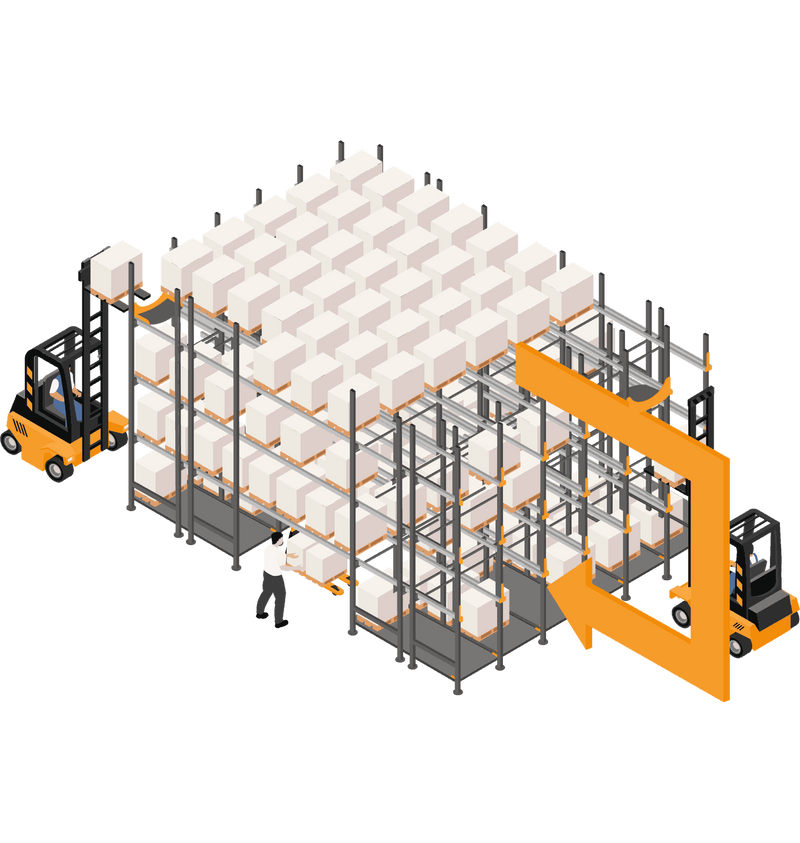 Logistics Storage – Channel Storage System | MM Solutions