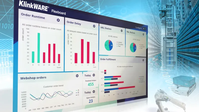 Warehouse Management System WMS | MM Solutions