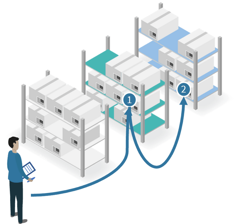 Movement Strategies – Picking Process | MM Solutions